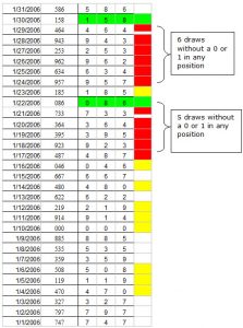 10s1 - Win Pick 3 Lottery : Free Winning pick 3 lottery systems and ...