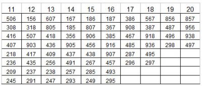 Two Digits Repeating - Win Pick 3 Lottery : Free Winning pick 3 lottery ...