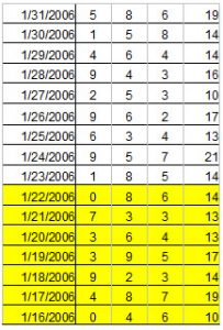 Alphabet Pyramids - Win Pick 3 Lottery : Free Winning pick 3 lottery ...