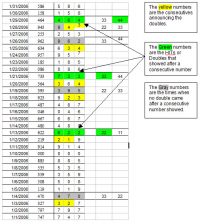 Consecutives and Doubles Archives - Win Pick 3 Lottery : Free Winning ...