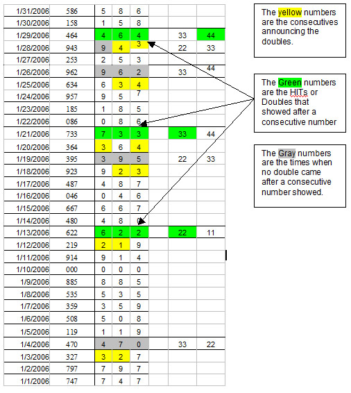 consecutives - Win Pick 3 Lottery : Free Winning pick 3 lottery systems ...