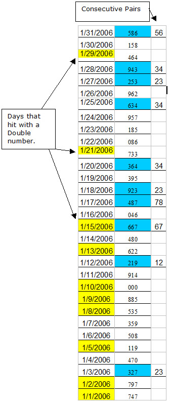 Doubles from Consecutive Pairs - Win Pick 3 Lottery : Free Winning pick ...