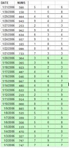 Pick 3 Lottery Systems Archives - Win Pick 3 Lottery : Free Winning ...