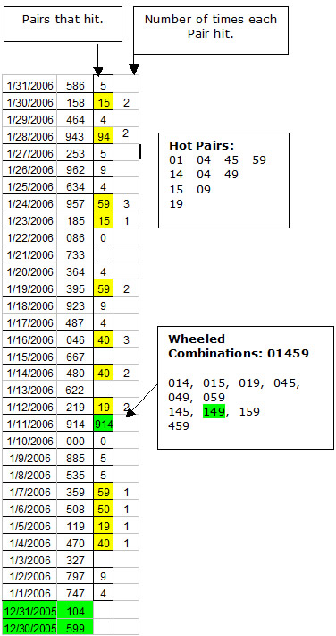 month1 - Win Pick 3 Lottery : Free Winning pick 3 lottery systems and ...