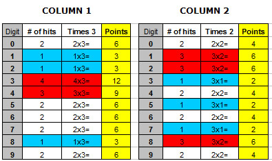 Win Pick 3 Lottery : Free Winning pick 3 lottery systems and pick 3 ...