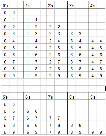 Overdue Common Pairs - Win Pick 3 Lottery : Free Winning pick 3 lottery ...