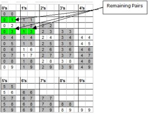 Overdue Common Pairs - Win Pick 3 Lottery : Free Winning pick 3 lottery ...