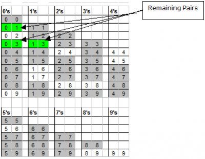 Overdue Common Pairs - Win Pick 3 Lottery : Free Winning pick 3 lottery ...
