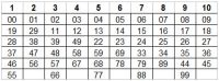 Pairs Charting - Win Pick 3 Lottery : Free Winning pick 3 lottery ...