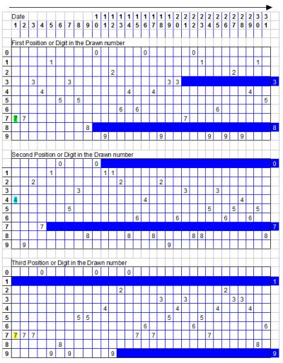Positional Tracking - Win Pick 3 Lottery : Free Winning pick 3 lottery ...