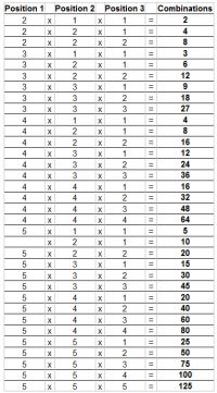 Positional Wheels - Win Pick 3 Lottery : Free Winning pick 3 lottery ...