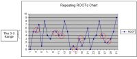 SUM ROOTS and BASE ROOTS Archives - Win Pick 3 Lottery : Free Winning ...