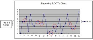 SUM ROOTS and BASE ROOTS Archives - Win Pick 3 Lottery : Free Winning ...