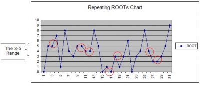SUM ROOTS and BASE ROOTS Archives - Win Pick 3 Lottery : Free Winning ...