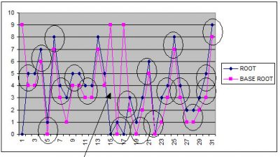 SUM ROOTS and BASE ROOTS Archives - Win Pick 3 Lottery : Free Winning ...