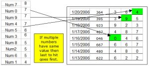Pick 3 Lottery Systems Archives - Win Pick 3 Lottery : Free Winning ...