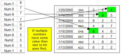 Pick 3 Lottery Systems Archives - Win Pick 3 Lottery : Free Winning ...